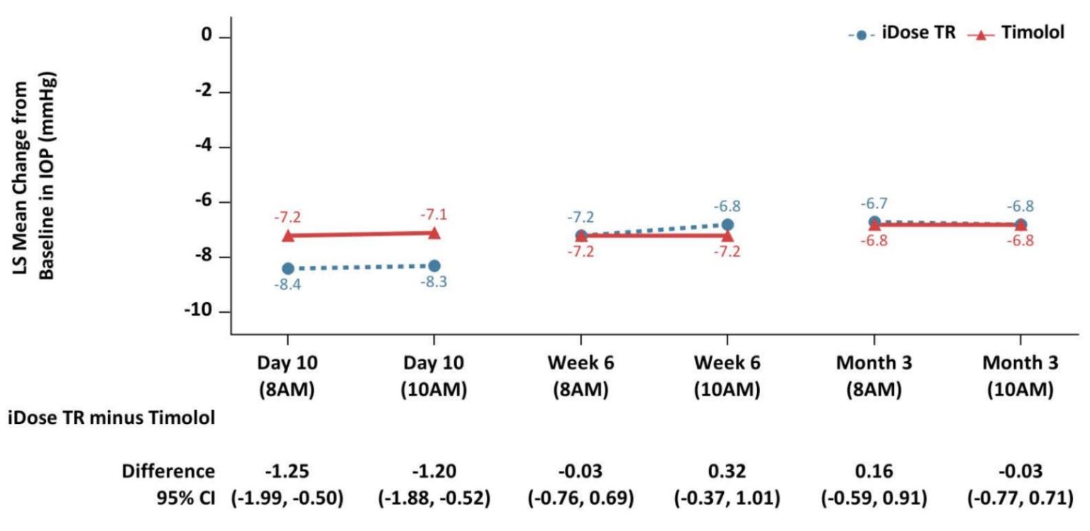 Prescribing Information - Glaukos iDose® TR